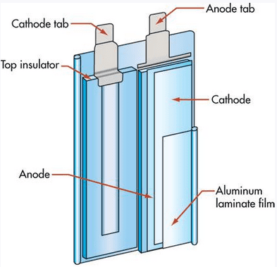 LiPo batteries - Electrical e-Library.com