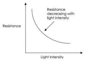 LDR - Electrical e-Library.com