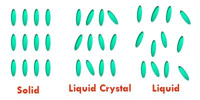 Liquid Crystal Display - Electrical e-Library.com