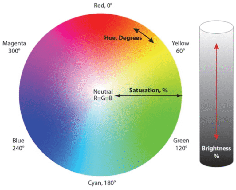 How LED TV works? - Electrical e-Library.com