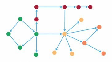 What are bayesian networks? - Electrical e-Library.com