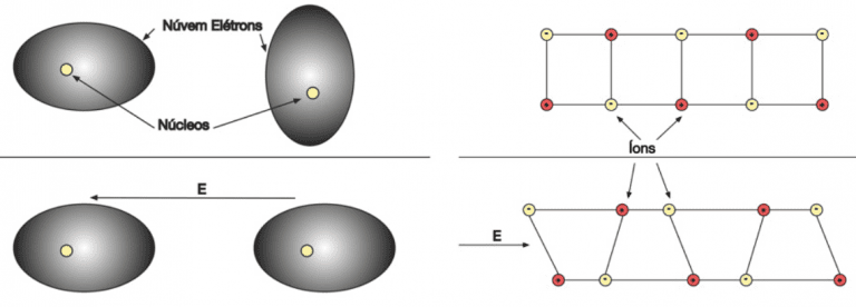 What is electric permittivity? - Electrical e-Library.com