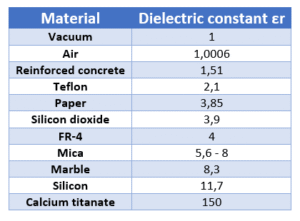 What is electric permittivity? - Electrical e-Library.com