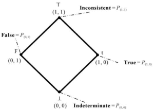 What is paraconsistent logic? - Electrical e-Library.com