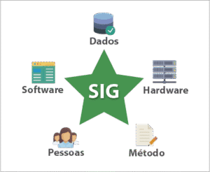 Sistema de Informação Geográfica (SIG) - Electrical e-Library.com