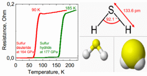 The superconductivity phenomenon - Electrical e-Library.com