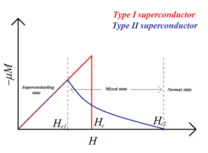 The superconductivity phenomenon - Electrical e-Library.com