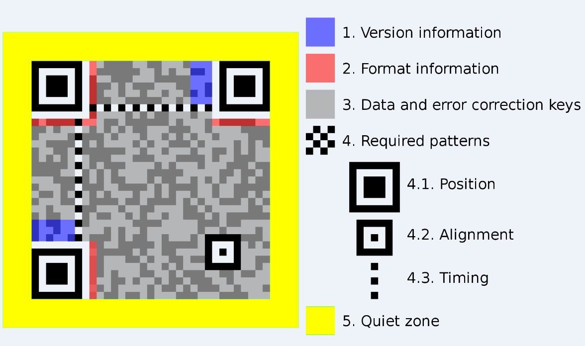 Qr Code What Does Qr Mean At Anna Weathers Blog Qr Code What Does Qr Mean At Anna Weathers Blog