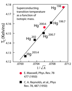 The superconductivity phenomenon - Electrical e-Library.com