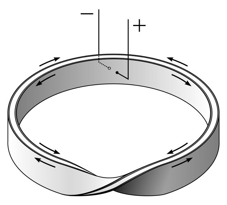 What is Möbius strip? - Electrical e-Library