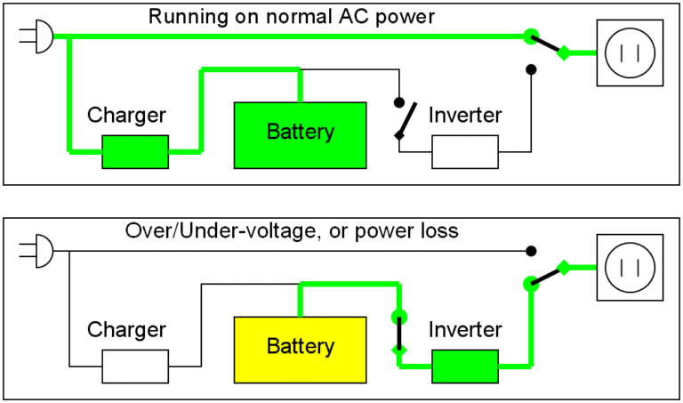 UPS: What is it and how does it work? - Electrical e-Library.com