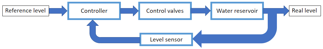 Classical control: Theoretical introduction - Electrical e-Library.com