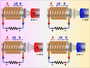 Capacitância e indutância: Mais informações - Electrical e-Library.com