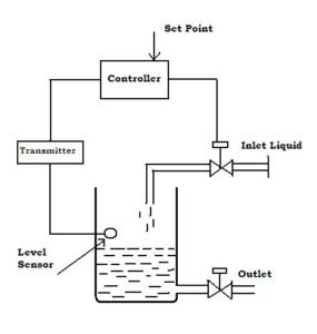 Classical control: Theoretical introduction - Electrical e-Library.com