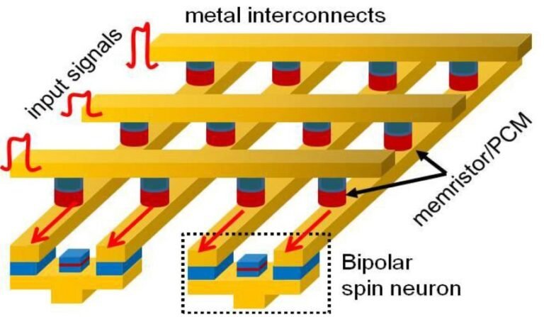 Memristor and memristence - Electrical e-Library.com