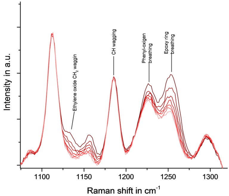 O que é espectroscopia Raman? - Electrical e-Library.com