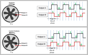 Encoder rotativo: como funciona e como usar? - Electrical e-Library.com