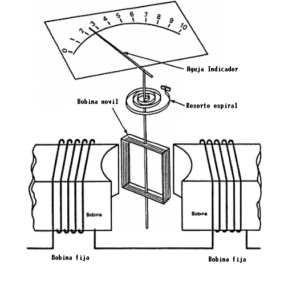 Wattmeter: operation and main types - Electrical e-Library.com