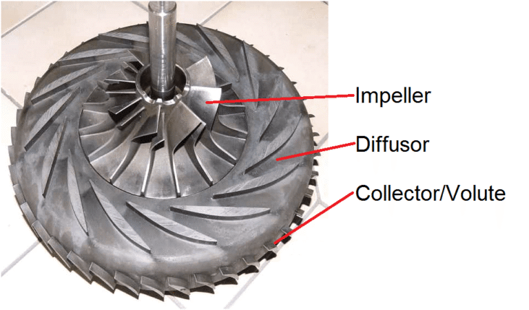Turbofan jet engine: how it works? - Electrical e-Library.com