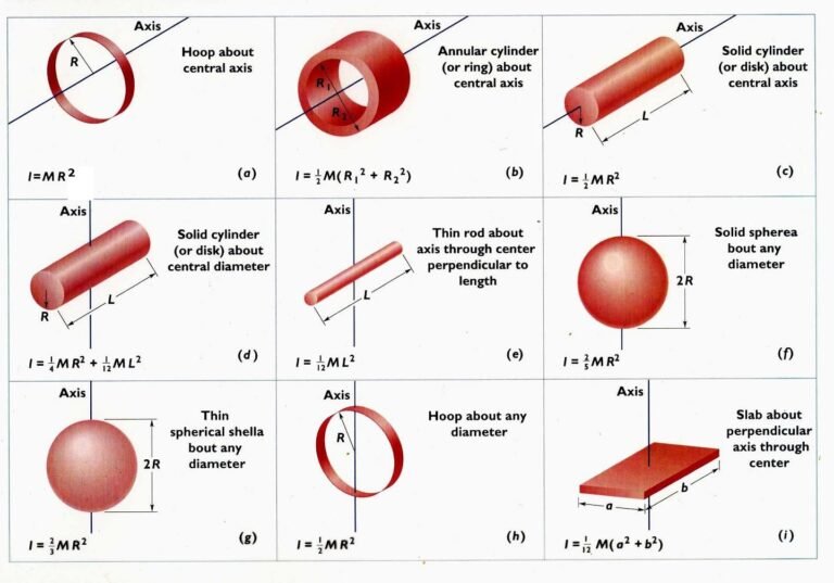 Gyroscope: what is it and how does it work? - Electrical e-Library.com