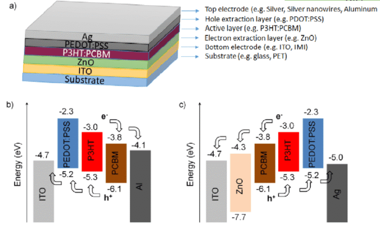 Organic solar panels - Electrical e-Library.com