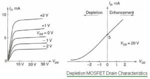 MOSFET: como funciona? - Electrical e-Library.com