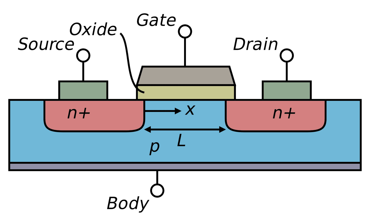 MOSFET: como funciona? - Electrical e-Library.com