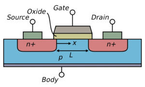 MOSFET: como funciona? - Electrical e-Library.com
