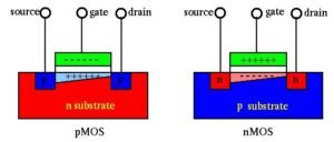MOSFET: como funciona? - Electrical e-Library.com