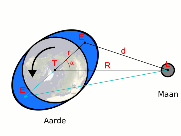 What is tidal locking? - Electrical e-Library.com