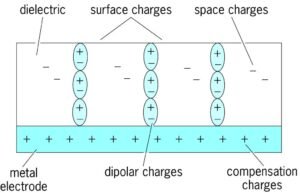 Electret microphone: how does it work? - Electrical e-Library.com