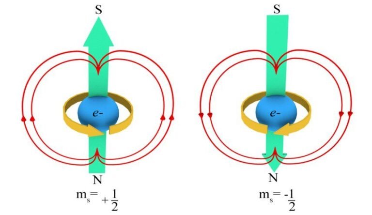 Altermagnet, a new type of magnetic material - Electrical e-Library.com