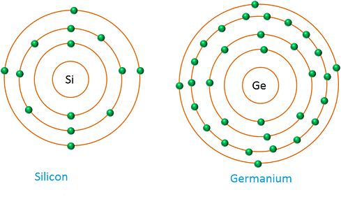 Comparison between silicon and germanium - Electrical e-Library.com