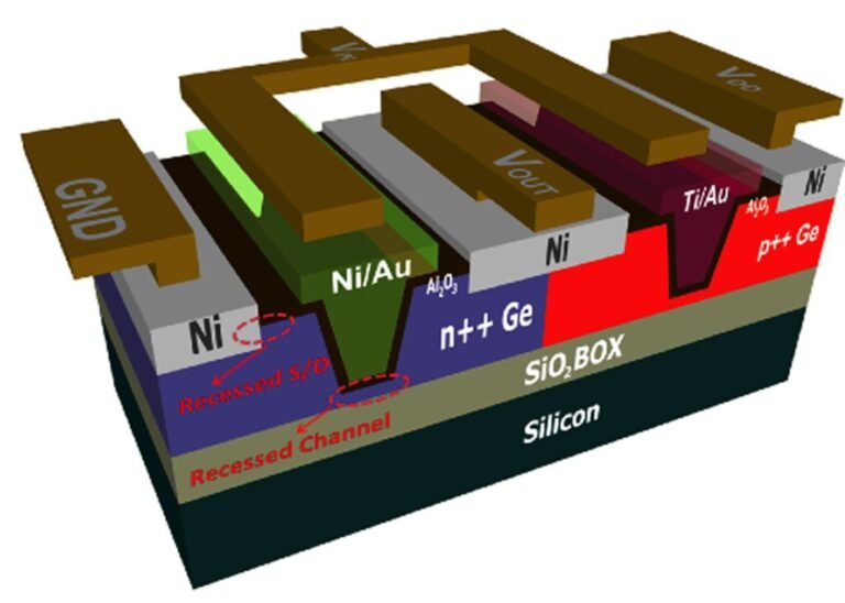 Comparison between silicon and germanium - Electrical e-Library.com