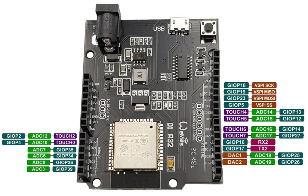 Initiating with ESP32 - Electrical e-Library